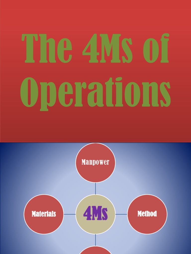 The 4Ms of Operations Report Entrep | PDF | Income | Loans