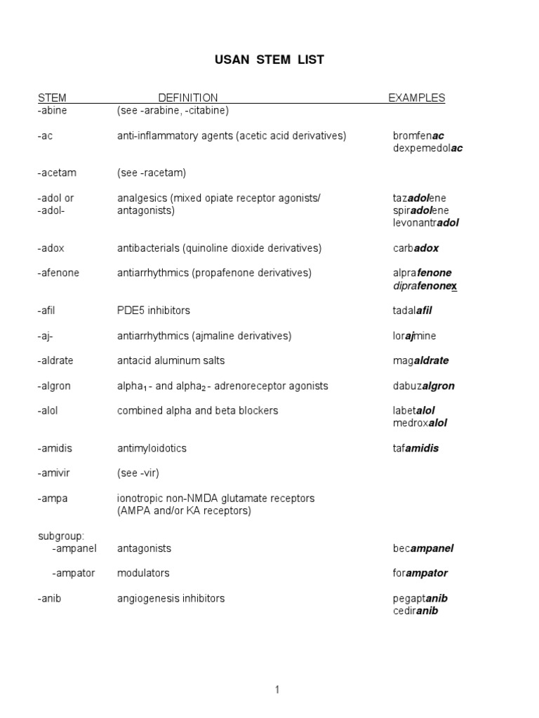 Drug Naming Stem List | PDF | Receptor Antagonist | Receptor (Biochemistry)