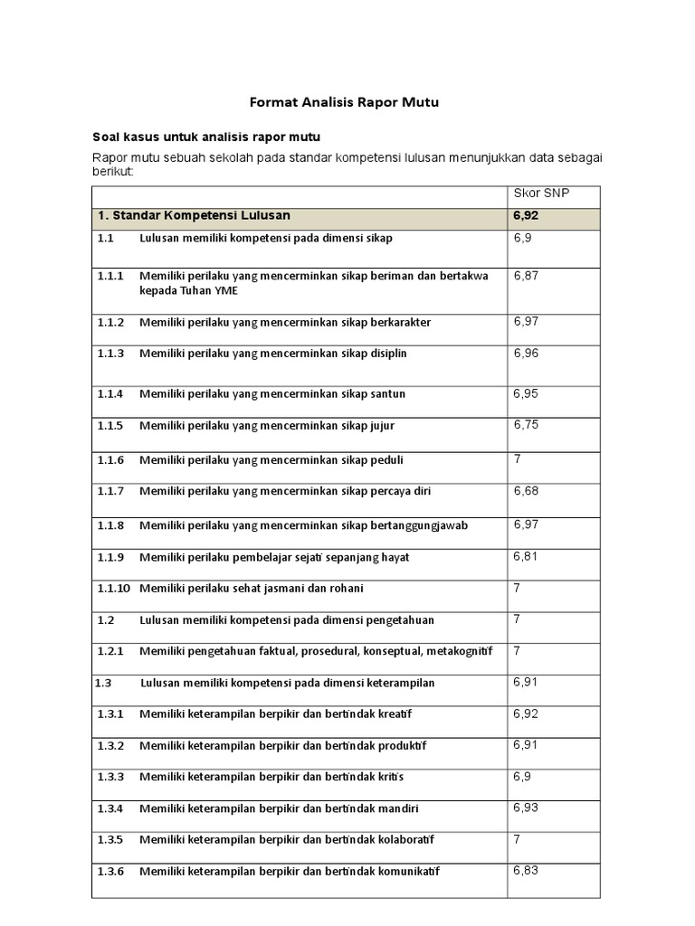 Analisis Raport Mutu Standar Kelulusan | PDF