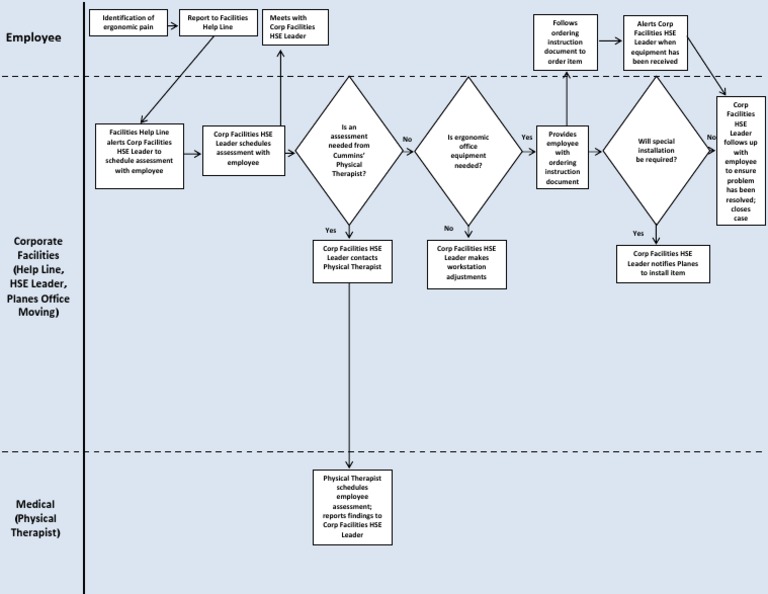 Ergonomic Assessment Workflow Guide | PDF | Human Factors And ...