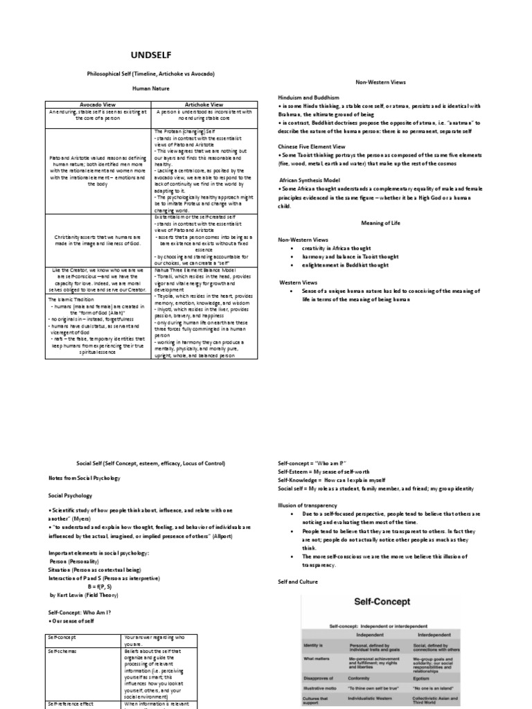 Undself Handout | PDF | Meditation | Body Image