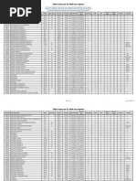 Adb International Staff Salary Structure 2024 | PDF