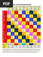 Nakshatra Chart in Tabular Form | PDF