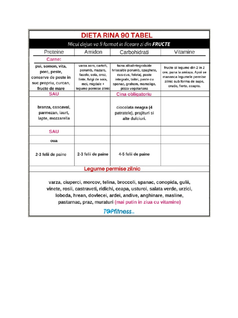Tabel Dieta Rina | PDF
