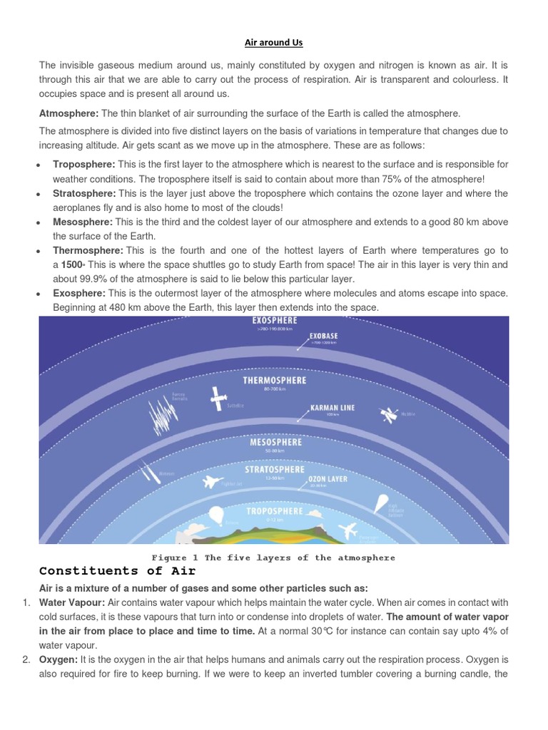 Air Around Us 6 PDF | PDF | Atmosphere Of Earth | Atmosphere