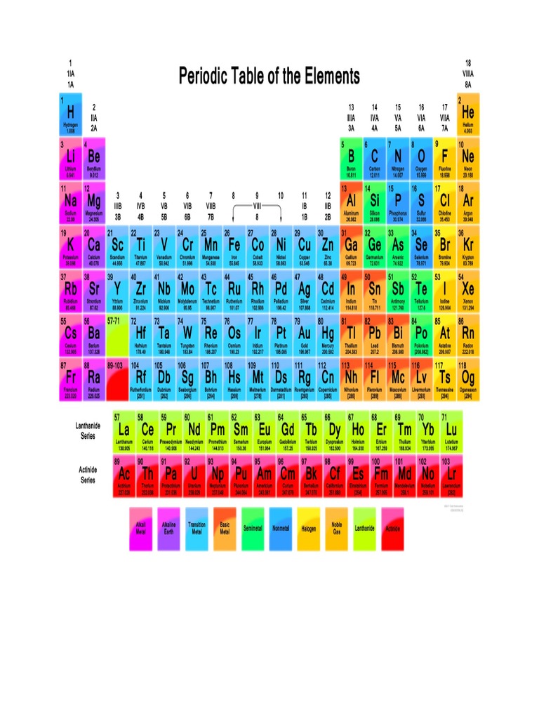 Peirodic Table | PDF