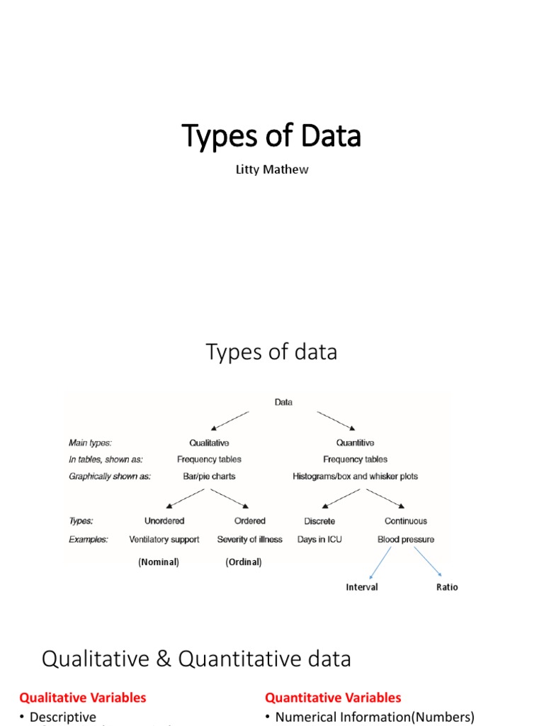 Types of Data in Statistics | PDF | Level Of Measurement | Measurement
