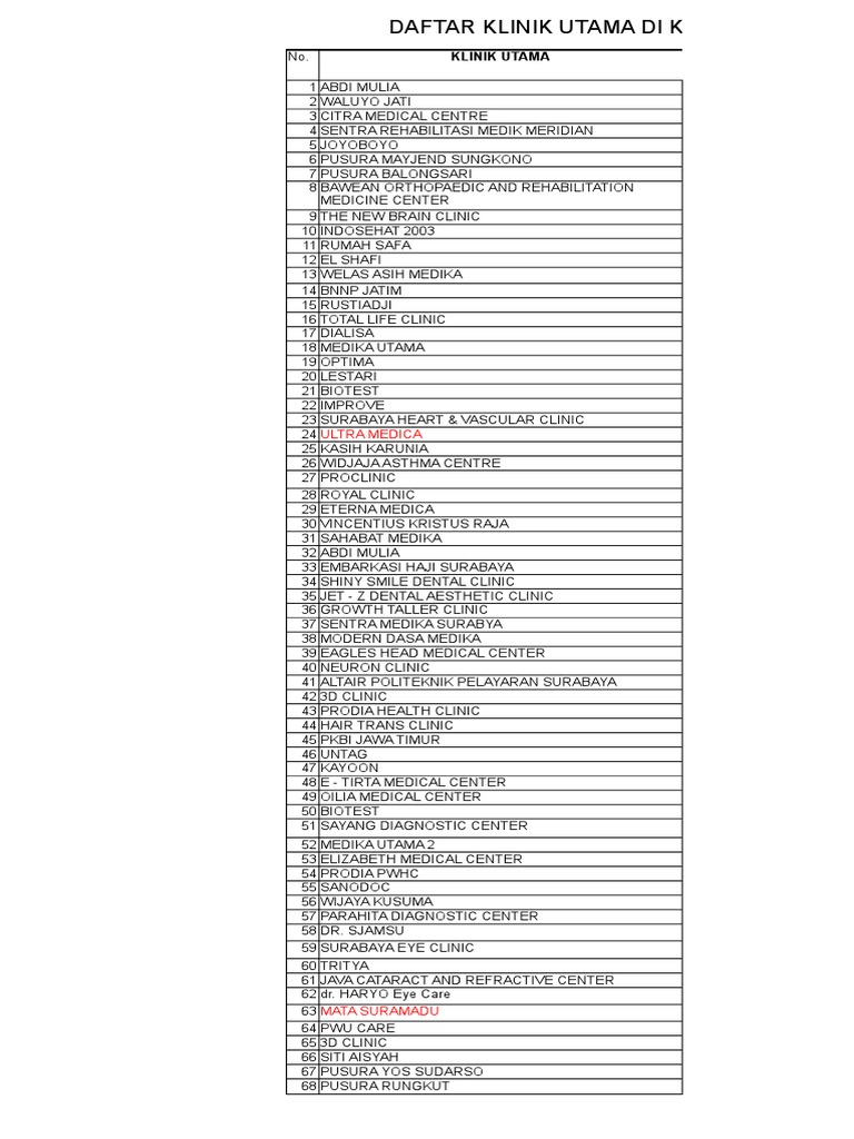 Klinik Utama | PDF