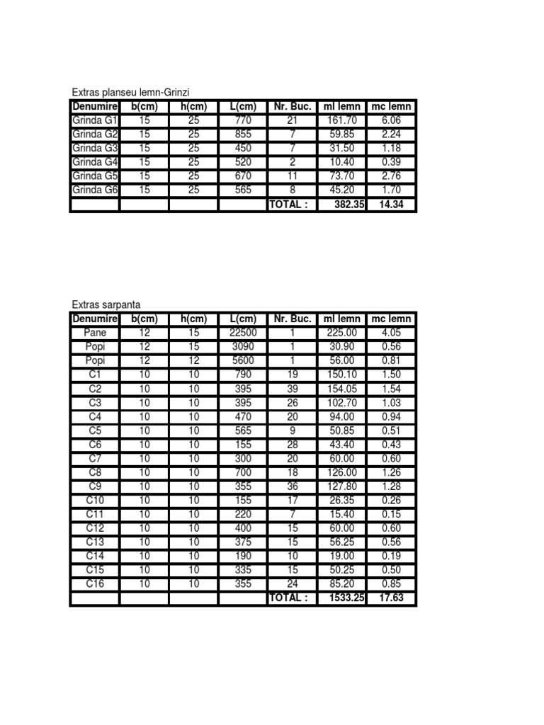 Extras Planseu Si Sarpanta | PDF