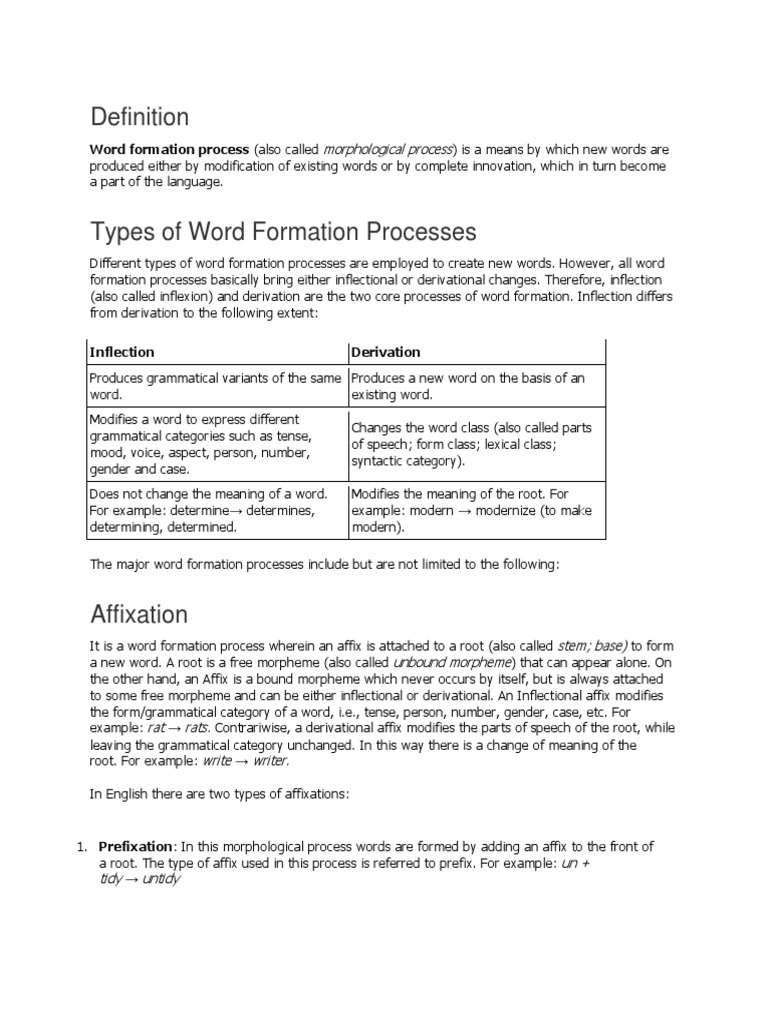 Word Formation Processes Explained | PDF | Part Of Speech | Word