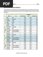 SWECO Screen Mesh Conversion Chart | PDF