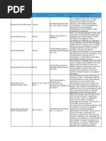 2024 Environmental Events Calendar | PDF | Environment | Systems Ecology
