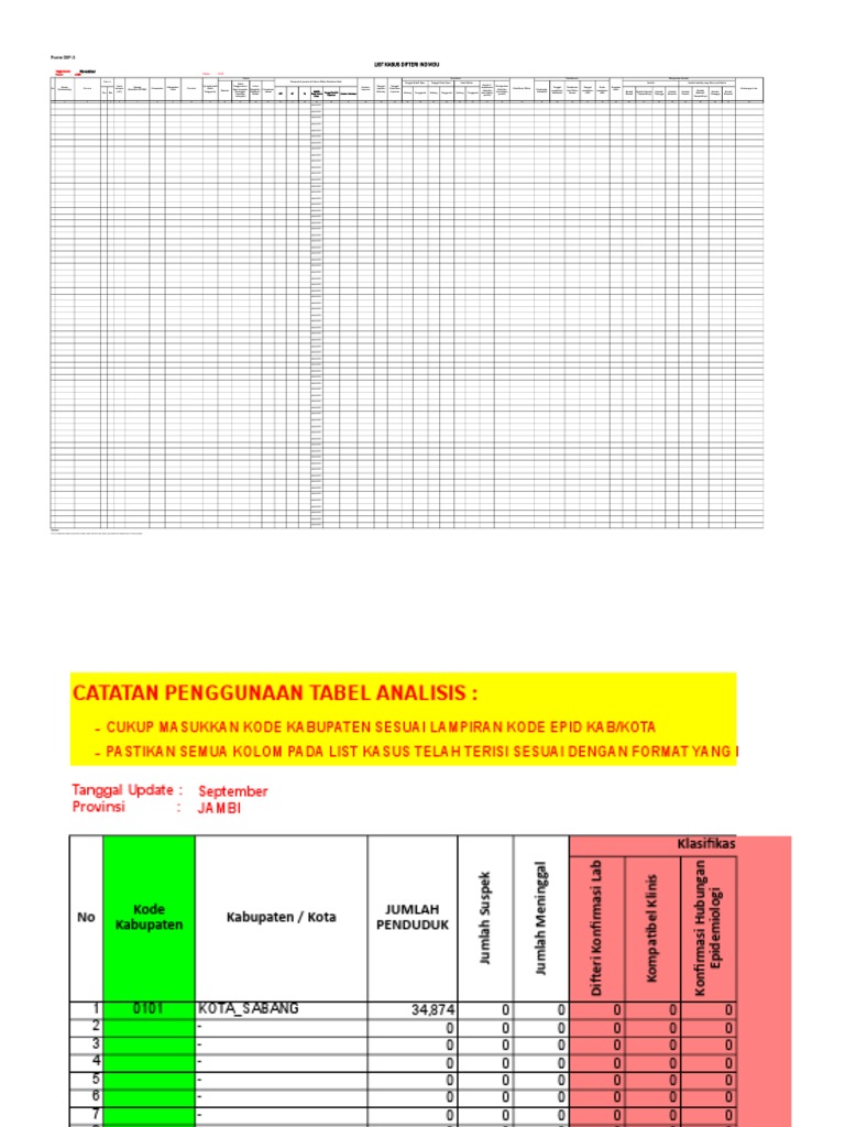 Form DIF-3 - List Kasus Difteri Individu | PDF