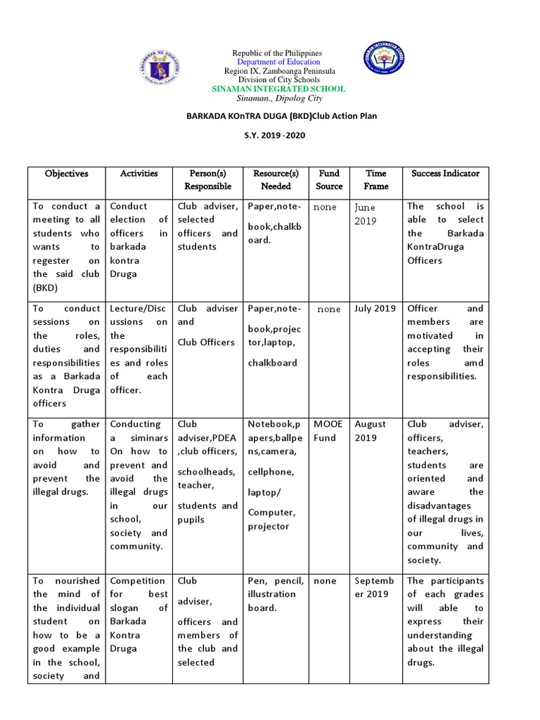 Action Plan | PDF | Behavior Modification | Cognition