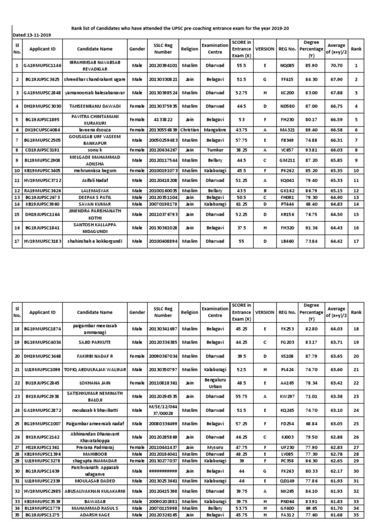 IAS Rank List PDF | PDF | Religious Faiths | Abrahamic Religions