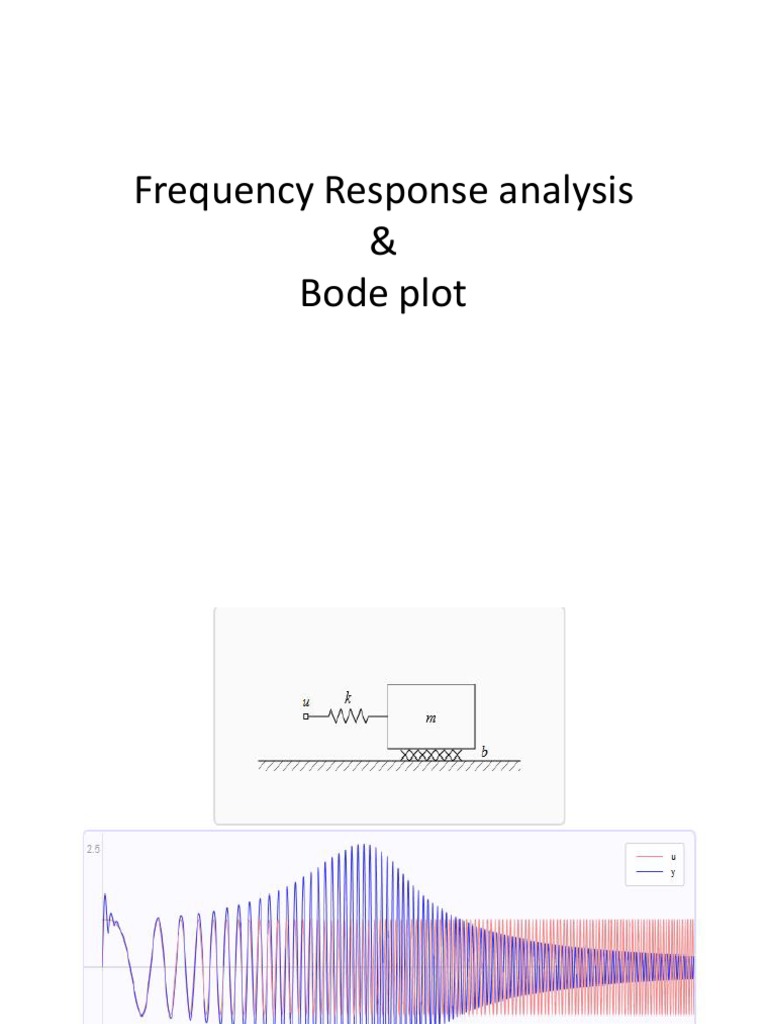 Frequency Response Analysis and Bode Plots: An Introduction to ...