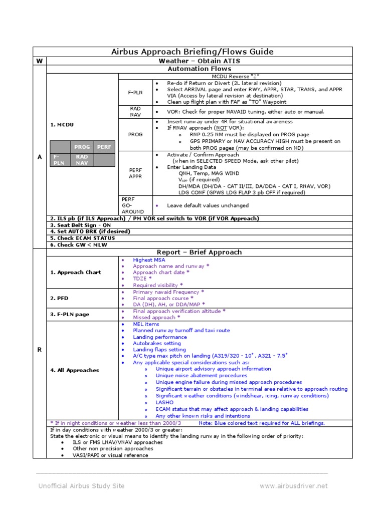 Airbus Approach Briefing/Flows Guide: W Weather - Obtain ATIS ...