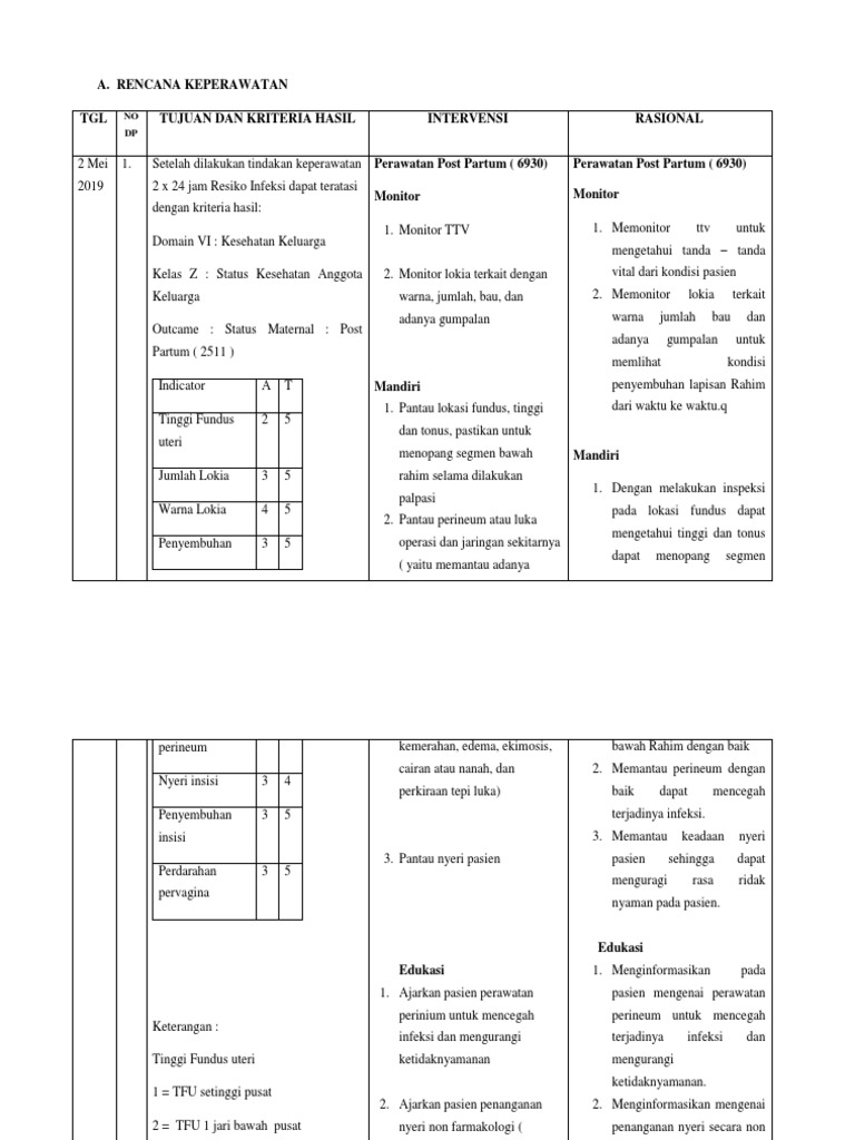 Pemantauan Warna Lokia Pasca Operasi | PDF