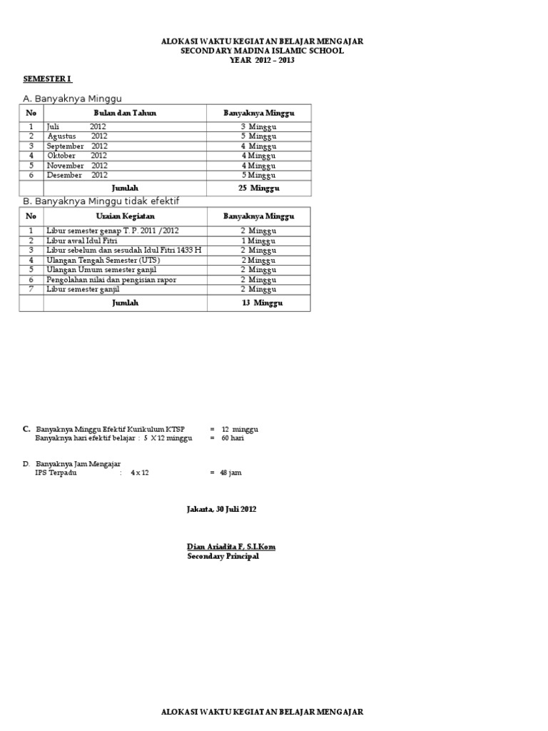 Tabel Matrix Program Semester | PDF