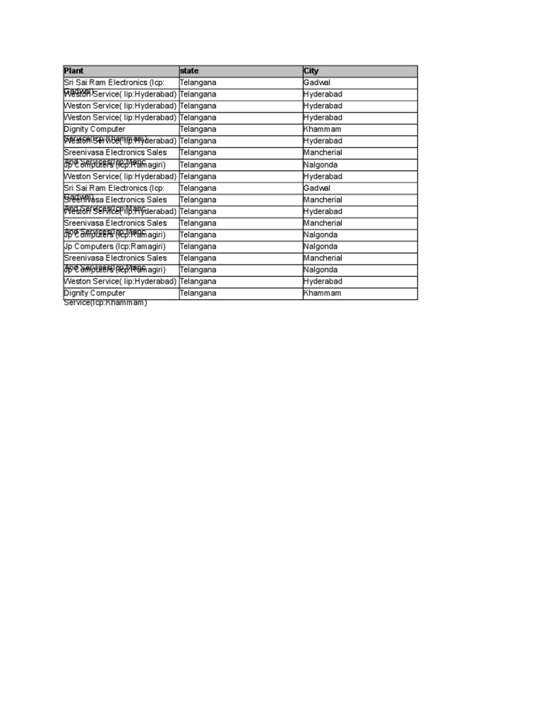 Pending Installation Register | PDF