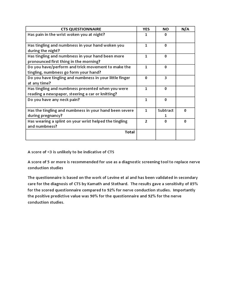 Carpal Tunnel Syndrome Questionnaire | PDF