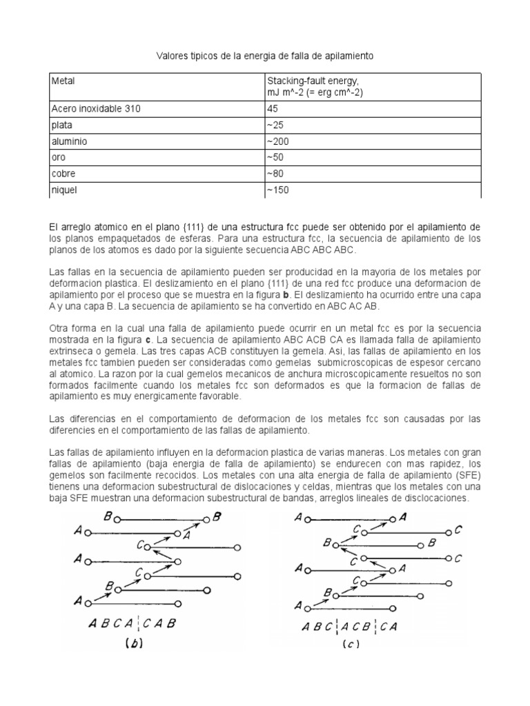 Falla de Apilamiento | PDF | Rieles | Plasticidad (Física)