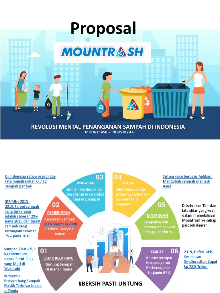 Mountrash: Solusi Sampah Berbasis Aplikasi | PDF