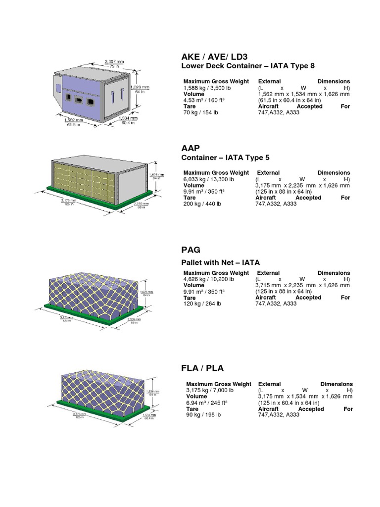 LD3 container dimensions and specs | PDF | Aircraft | Civil Aviation