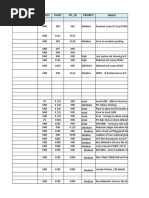 SAP Ticket Examples With Solutions | PDF