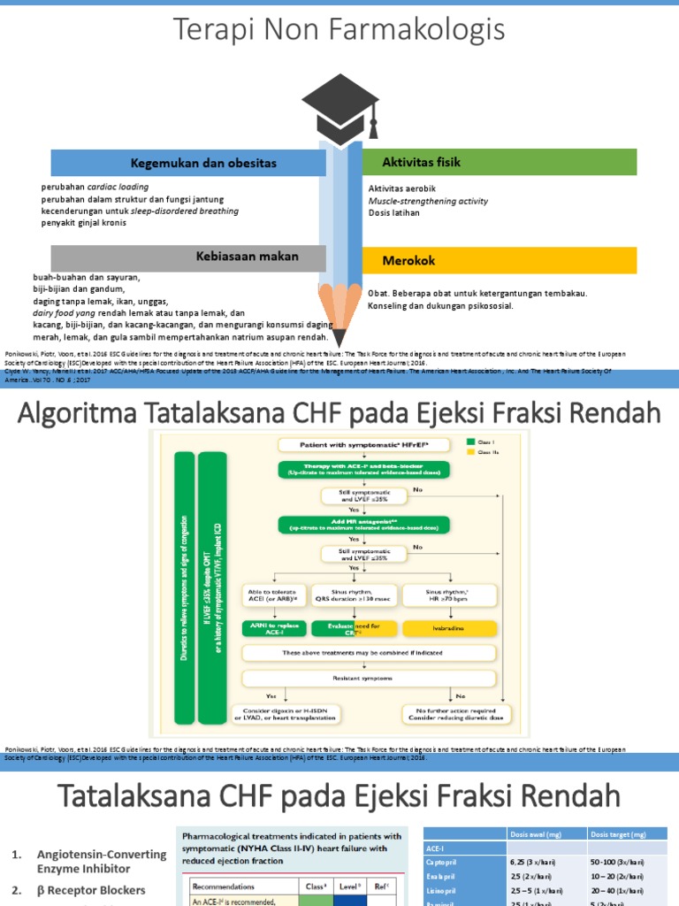 Referat Tatalaksana CHF | PDF