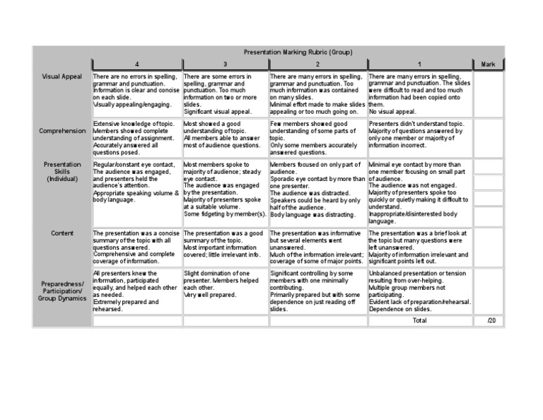 Group Presentation Marking Rubric | PDF | Semiotics | Communication