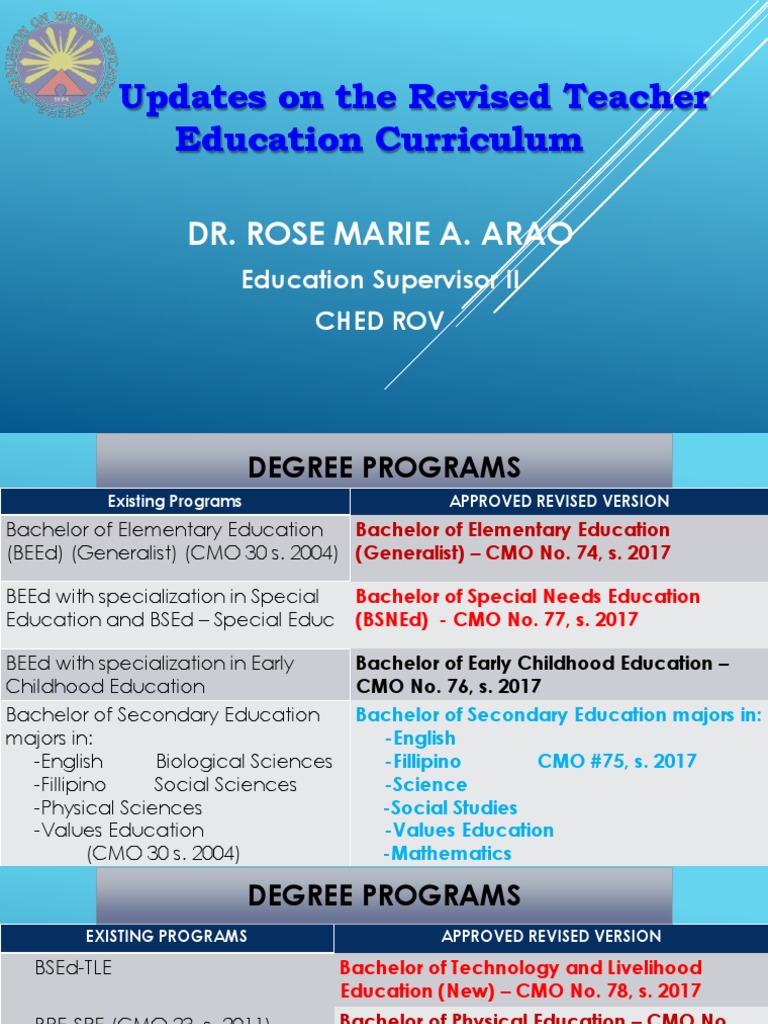 Revised Teacher Education Curriculum Updates | PDF | Injunction ...