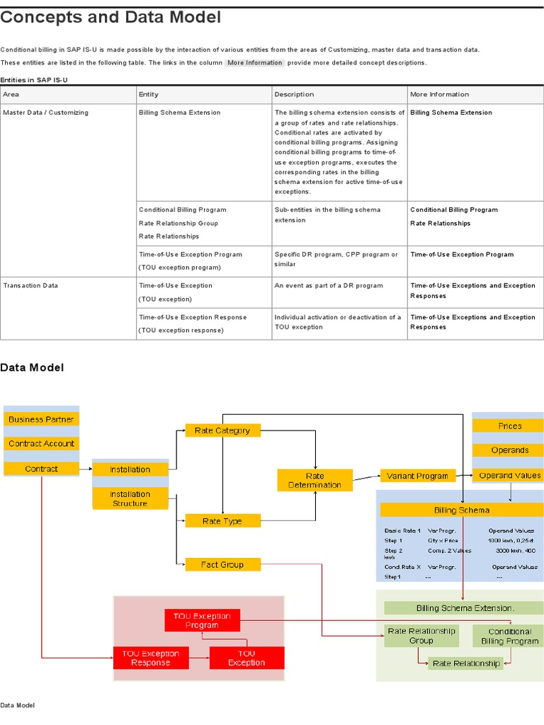 Concepts and Data Model - SAP Documentation | PDF | Conceptual Model ...