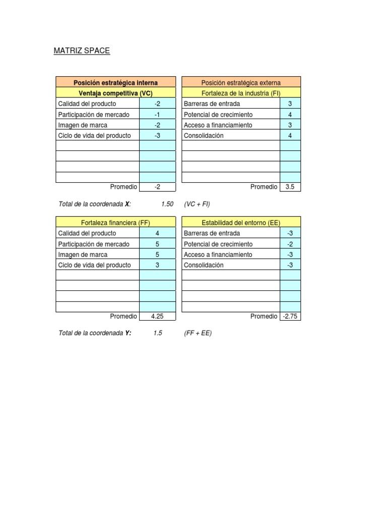 Análisis estratégico de la posición competitiva de una empresa mediante ...