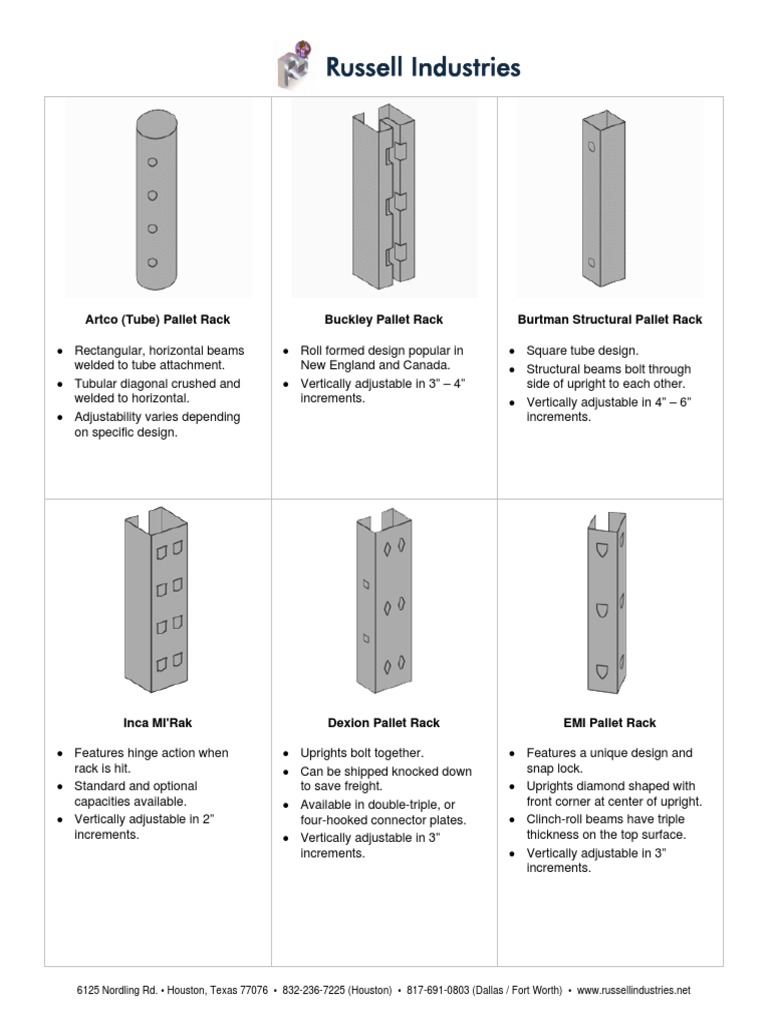 Pallet Rack Identification (VERY GOOD) | PDF | Pallet | Manufactured Goods