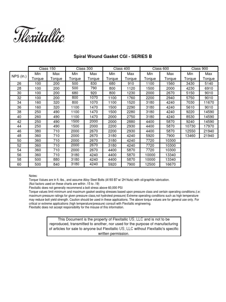 Torque Chart Spiral Wound Gaskets CGI Series B | PDF | Applied And ...