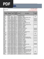 Local Axis Color Codes in STAAD and ETABS | PDF | Science & Mathematics