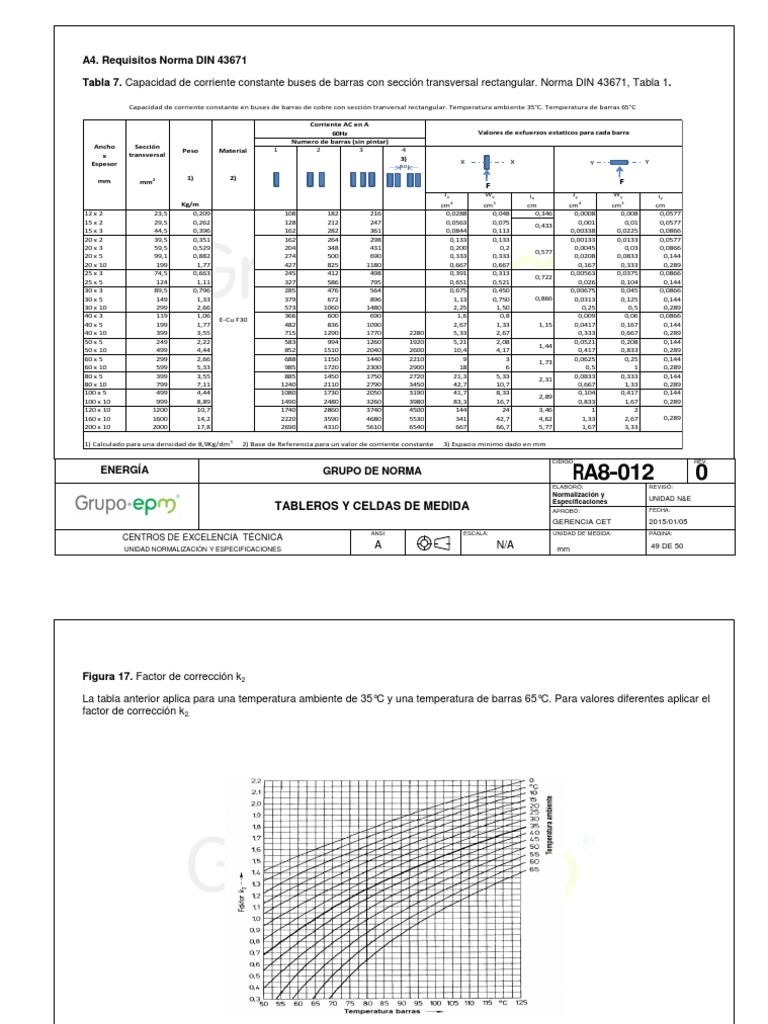 Capacidad Barras DIN 43671 | PDF | Temperatura | Termodinámica Atmosférica