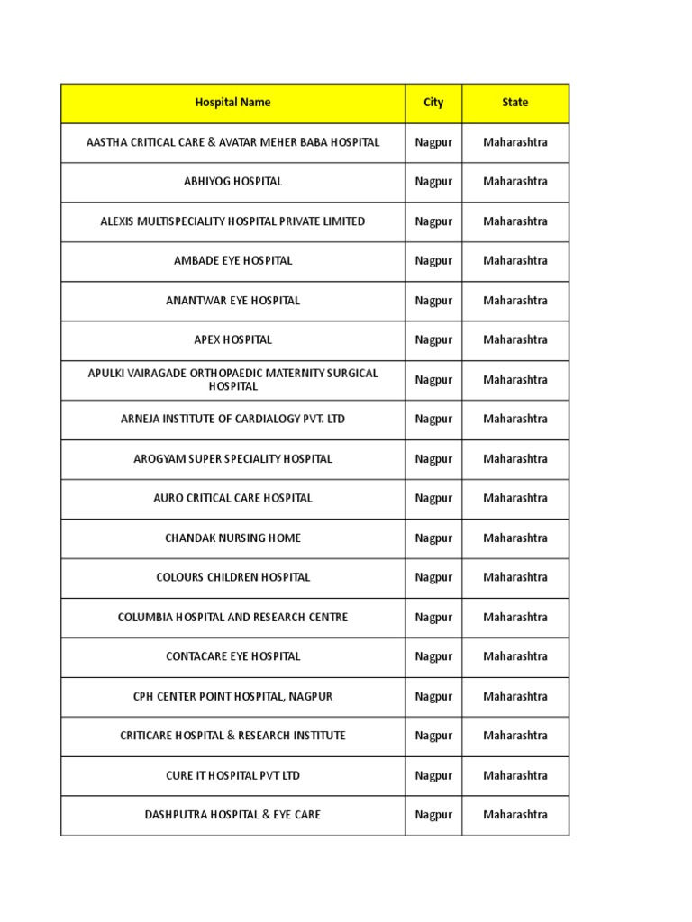 Hospital List - Nagpur | PDF | Hospital | Medicine