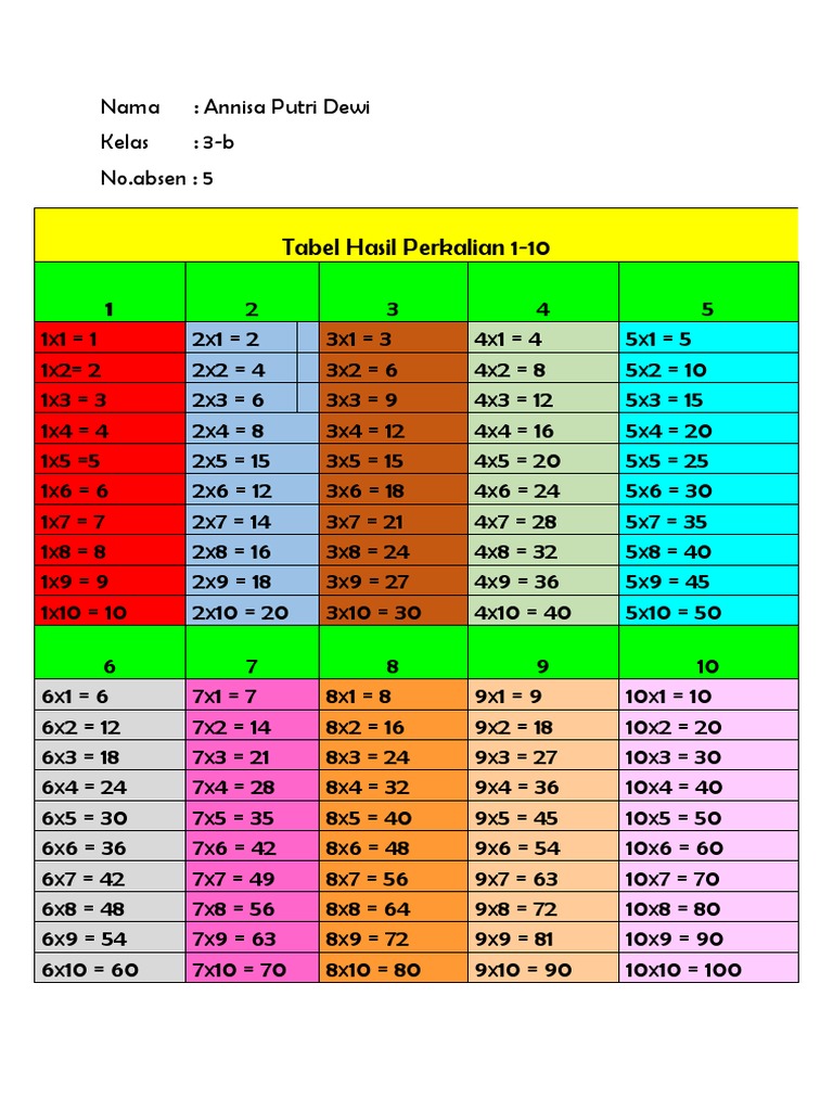 Tabel Perkalian 1-10 Lengkap | PDF