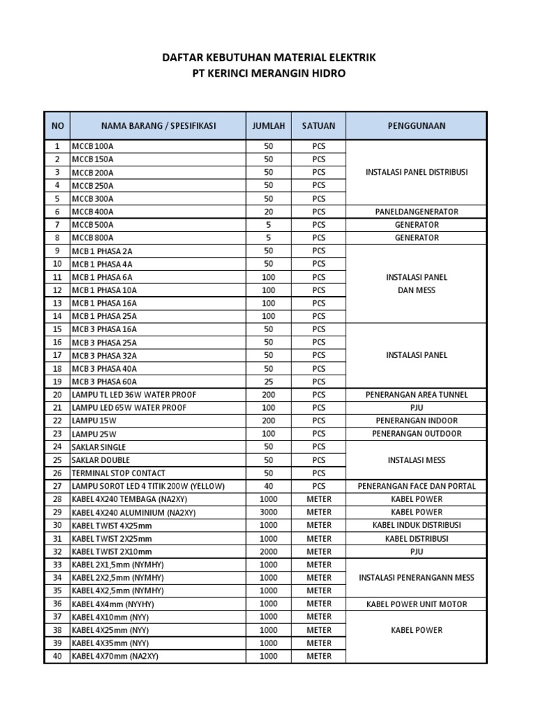 Contoh Maintenance Report | PDF