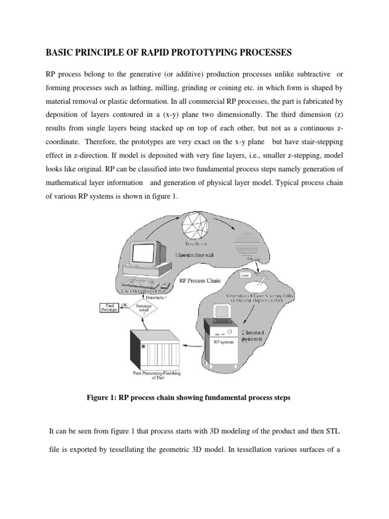 L - 3 Introduction of RP Processes | PDF | 3 D Modeling | Computing And ...