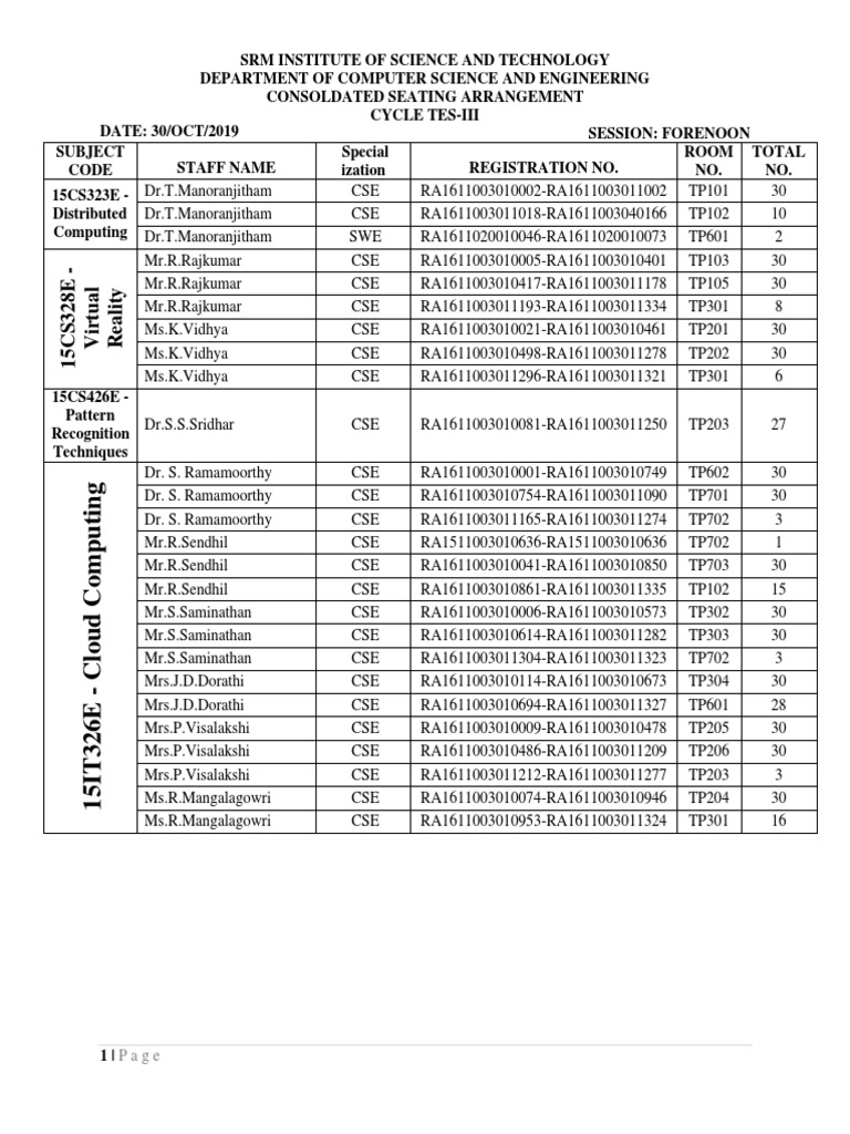 SRM Institute of Science and Technology Department of Computer Science and Engineering ...