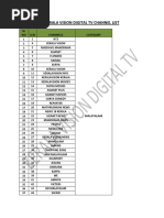 Akash DTH Channel List | PDF