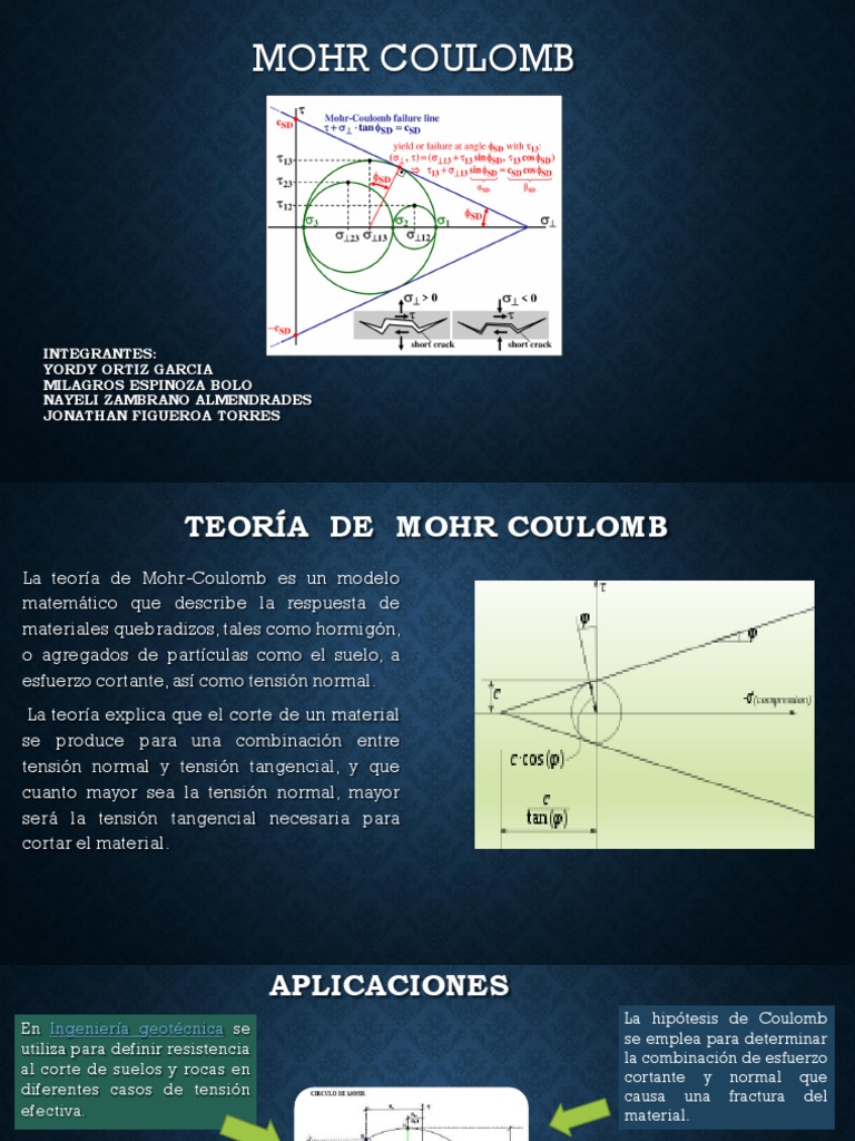 Teoria de Mohr | PDF | Ciencia de los materiales | Mecanica clasica