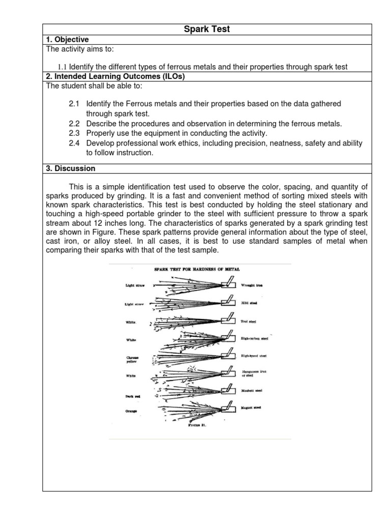 Spark Test - Materials Engineering | PDF | Grinding (Abrasive Cutting ...