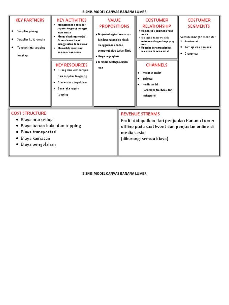 Bisnis Model Canvas | PDF