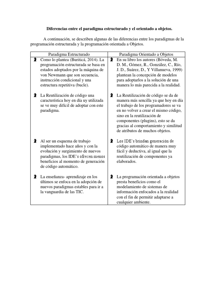 Diferencias Entre El Paradigma Estructurado y El Orientado A Objetos ...