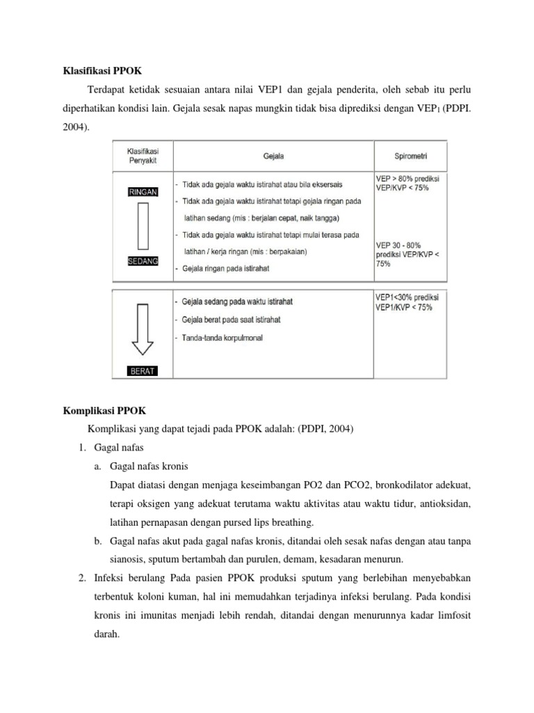 Komplikasi dan penanganan PPOK | PDF