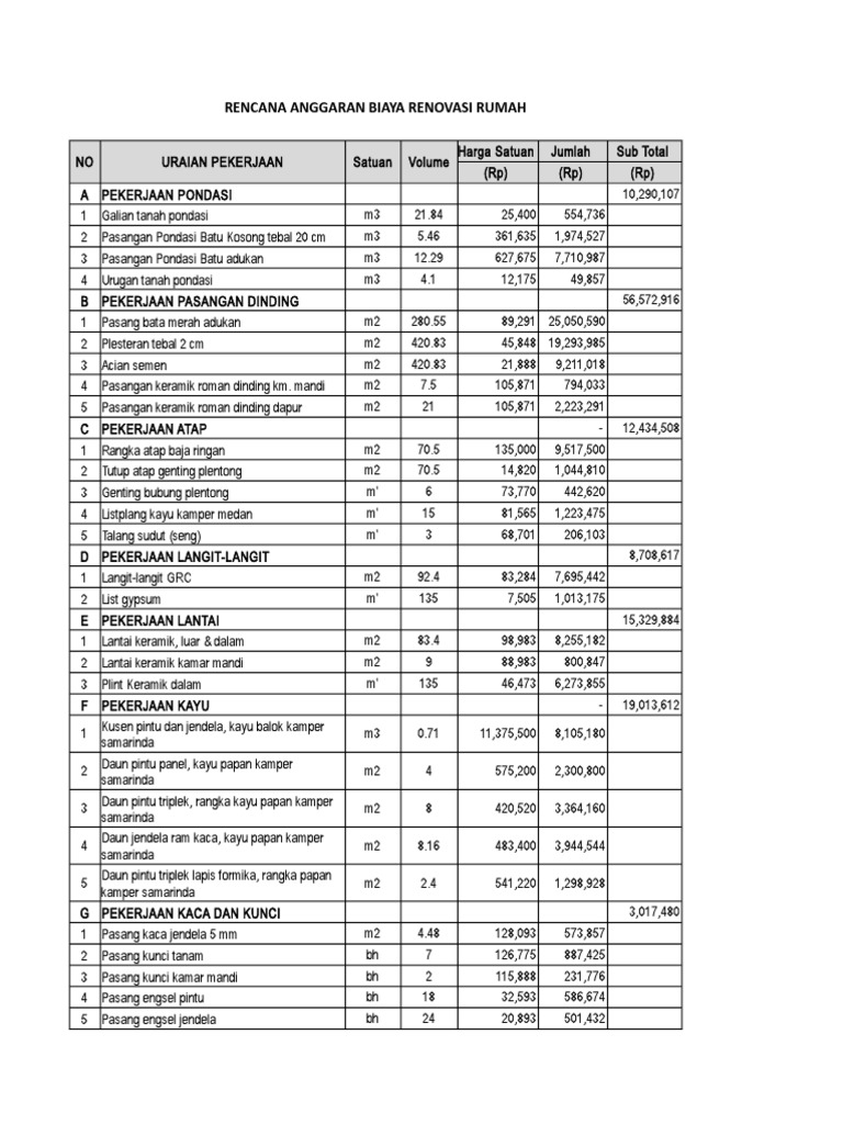 Rab Renovasi Rumah | PDF